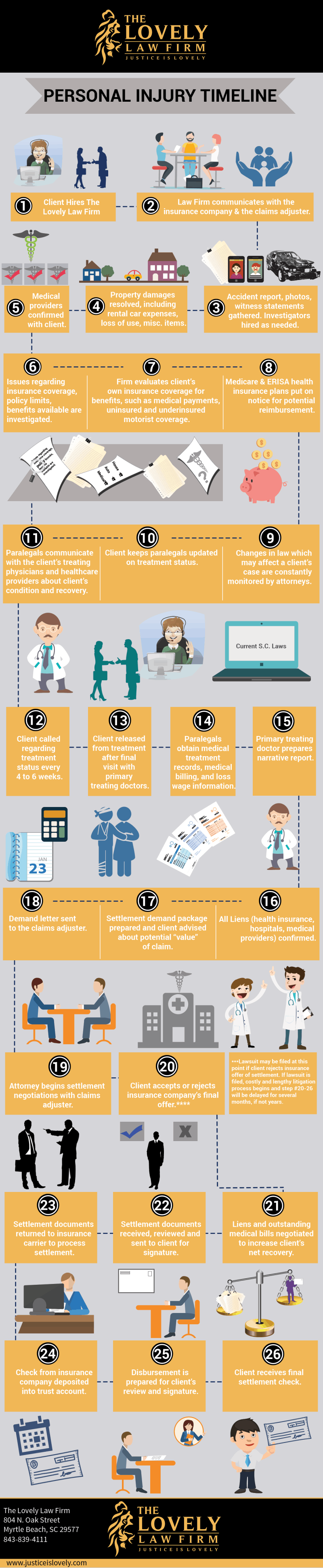 Personal Injury Timeline Infographic – The Lovely Law Firm